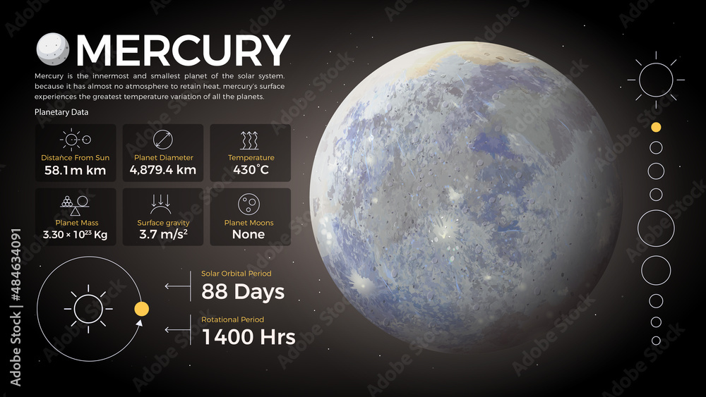 The Solar System Mercury and its characteristics vector illustration ...