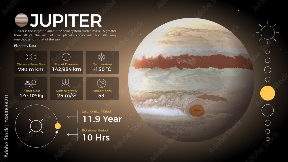 The Solar System-Jupiter and its characteristics vector illustration ...