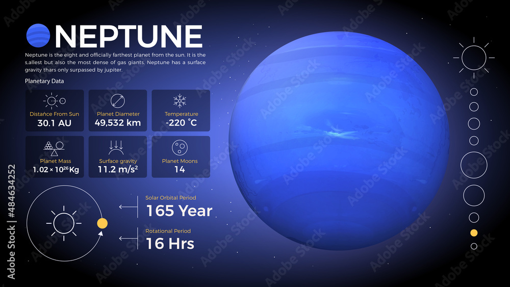 The Solar System-Neptune and its characteristics vector illustration ...