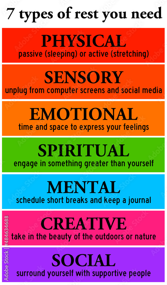 types of rest Stock Illustration | Adobe Stock