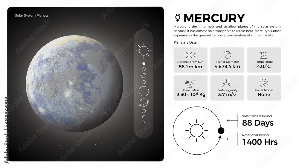 The Solar System Mercury and its characteristics vector illustration ...