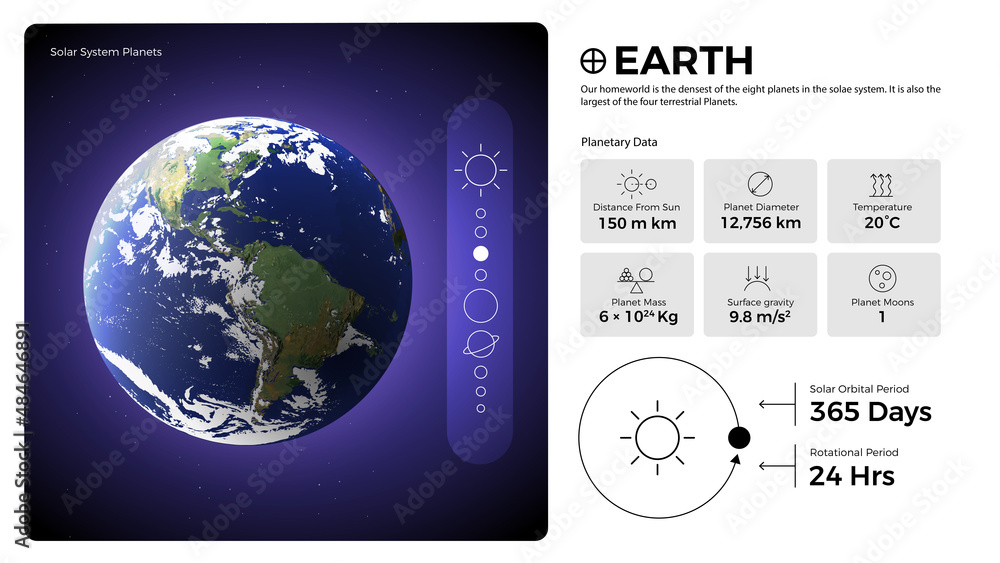 The Solar System Earth and its characteristics vector illustration ...