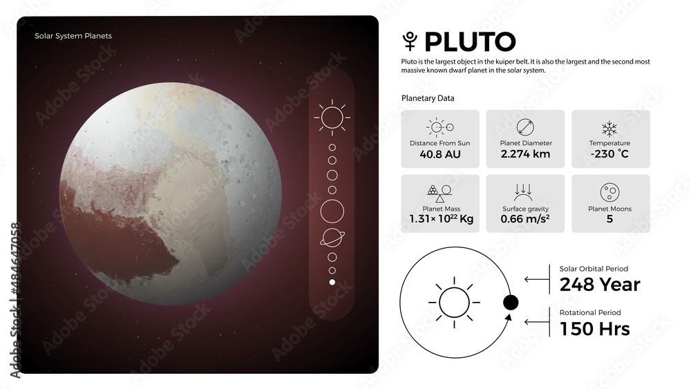 The Solar System-Pluto and its characteristics vector illustration ...