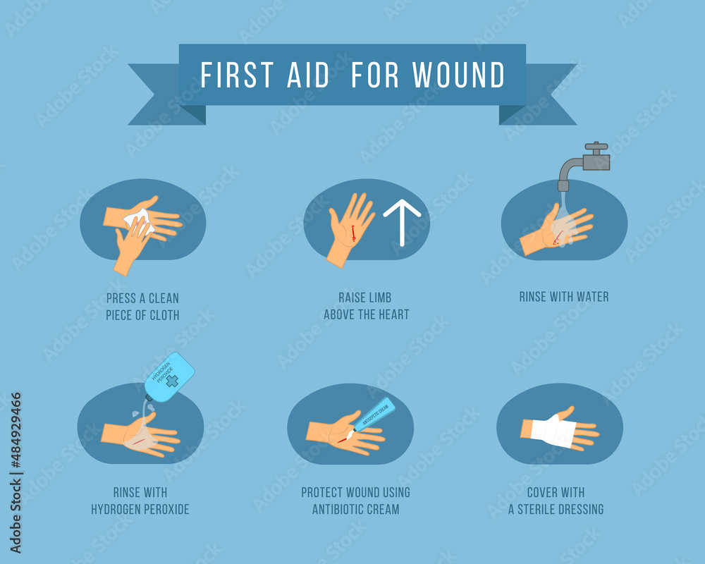 First aid treatment for wound on skin. Emergency situation, bleeding ...