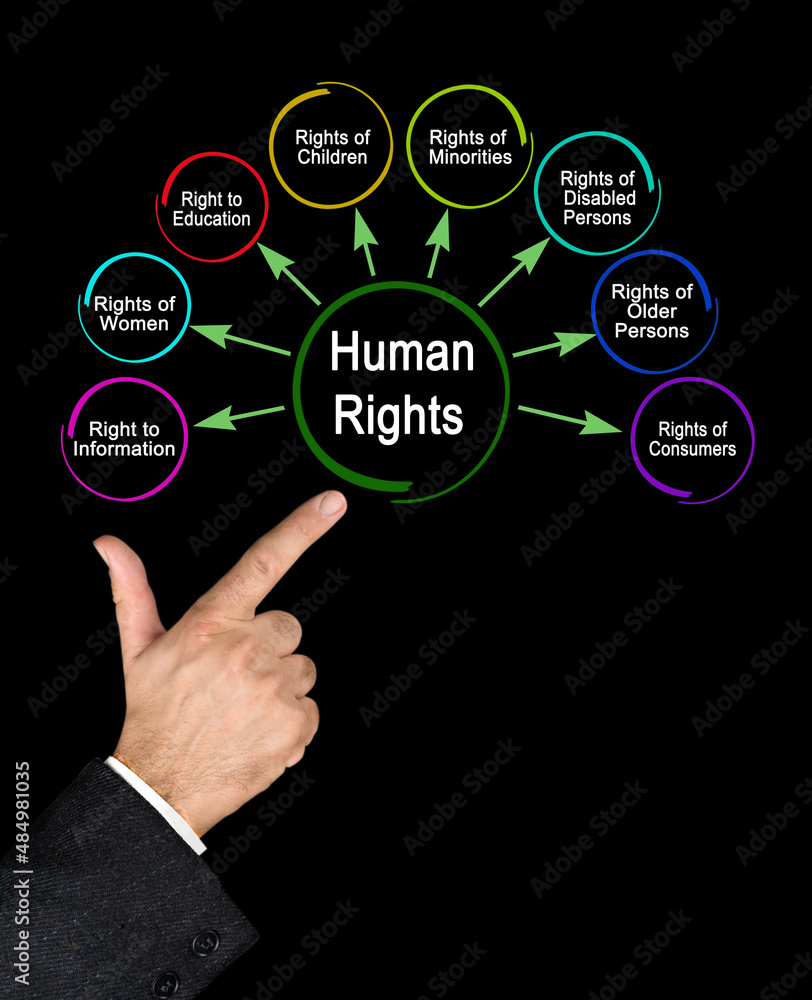 man Presenting Eight Human Rights Stock Photo | Adobe Stock