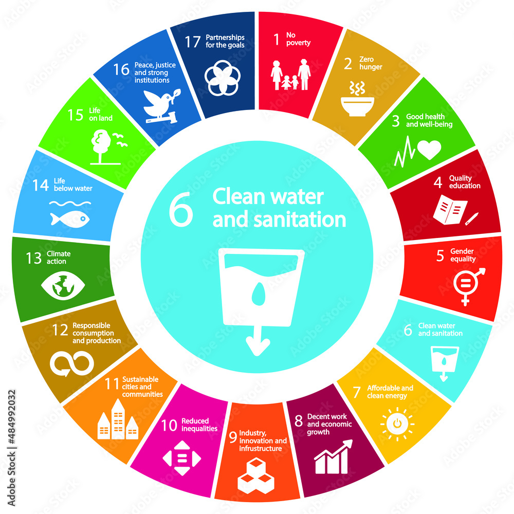 Clean Water and Sanitation Icon - Goal 6 out of 17 Sustainable Development Goals set by the ...