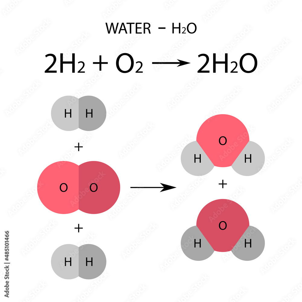 Vektorová Grafika „h2o Water Molecule Model Chemical Formula