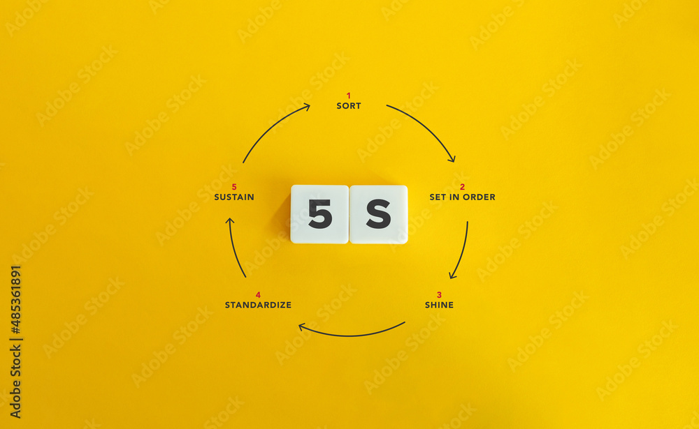 5S Methodology Graph and Banner. Letter tiles on yellow background ...
