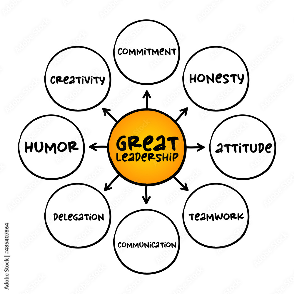 Great Leadership - how to inspire others with their vision of the ...