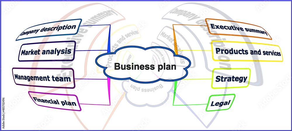 Business plan your company with mind map mindmapping Stock Illustration ...