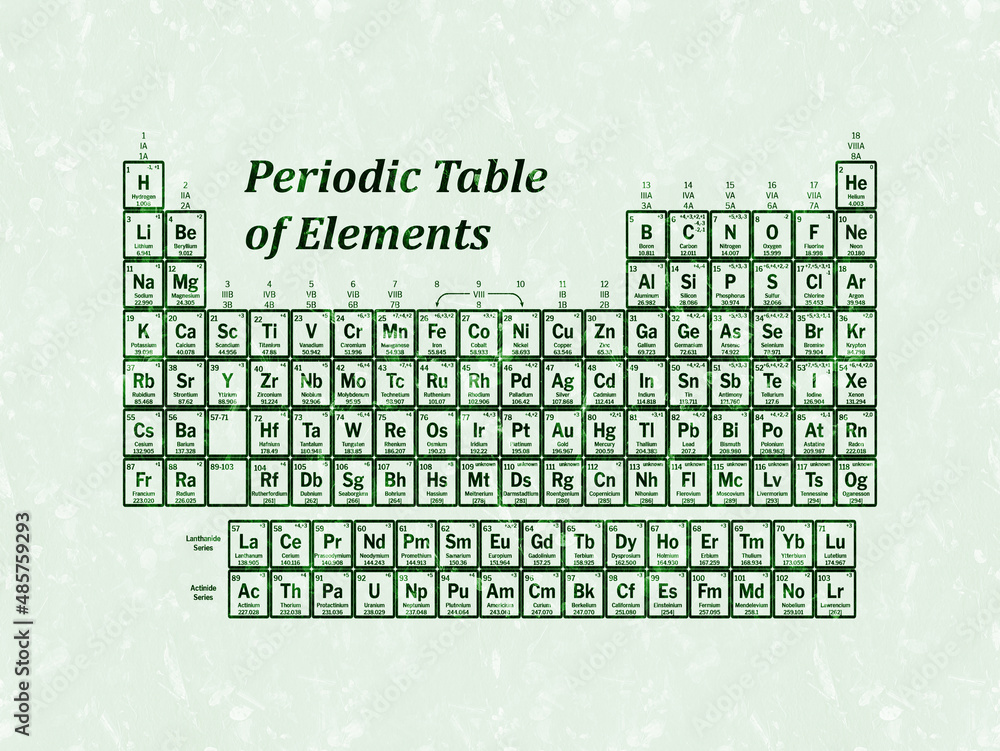 The periodic table. Classic images best poster for science labs and ...