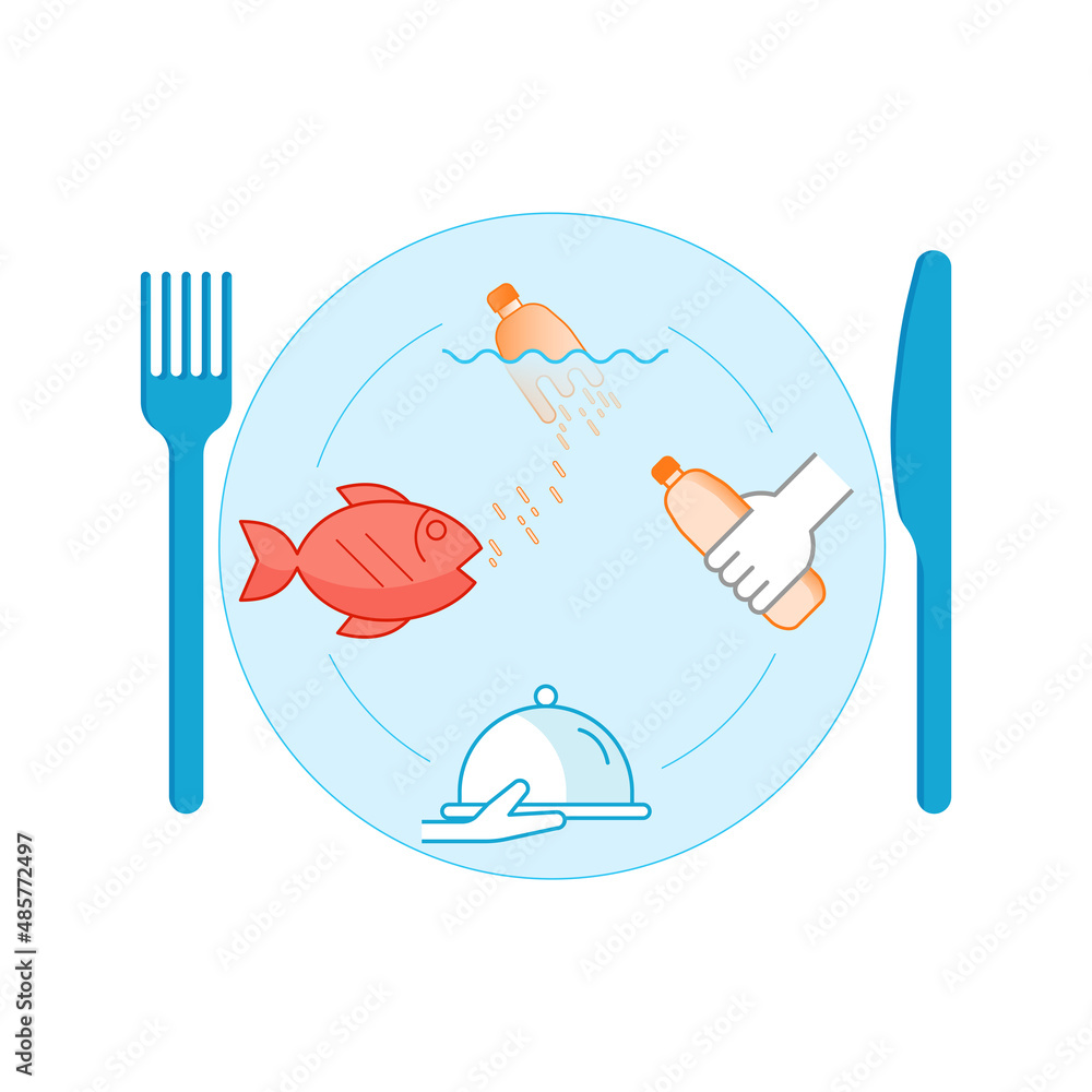 Microplastic pollution cycle in dish. We are eating fish consuming ...