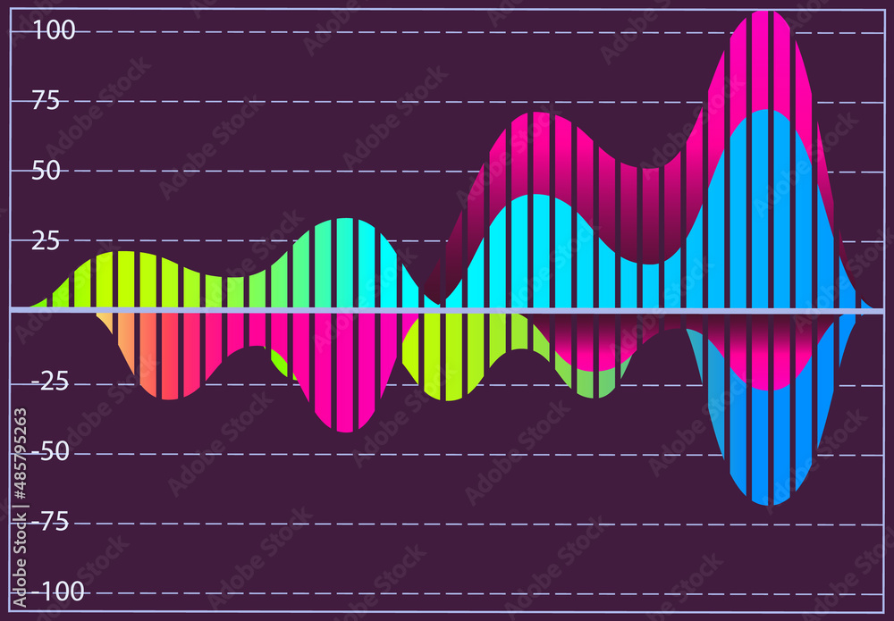 Intelligent technology hud interactive panel. Data screen with charts ...