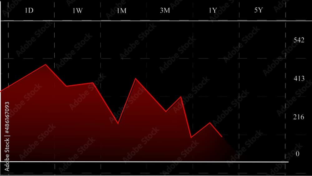 Vídeo do Stock: the share price falls. Falling prices of securities ...