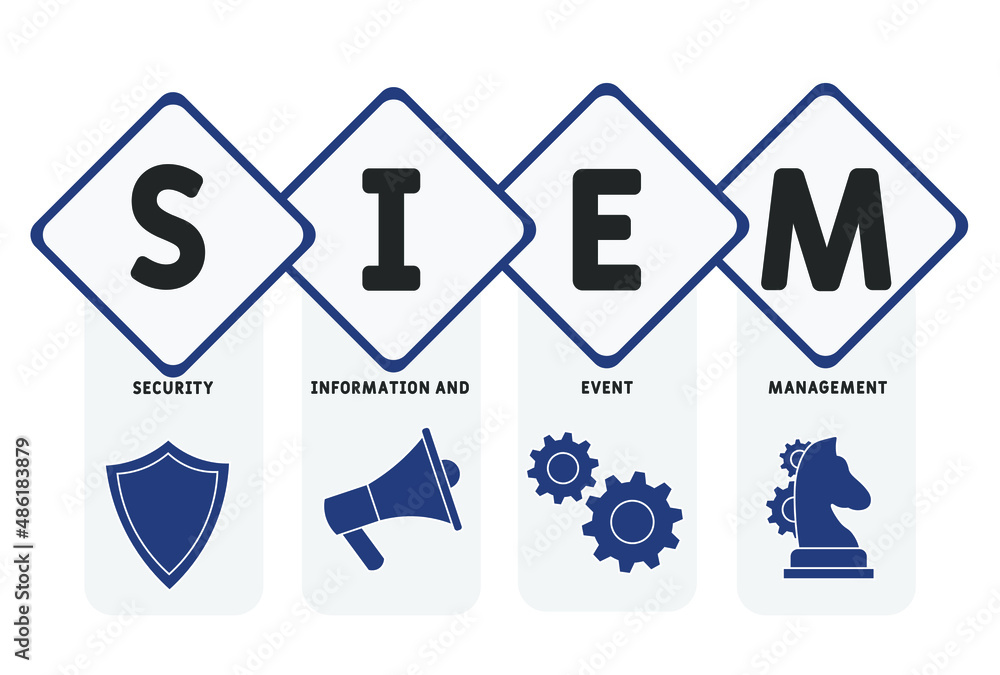 SIEM - Security Information and Event Management acronym. business ...