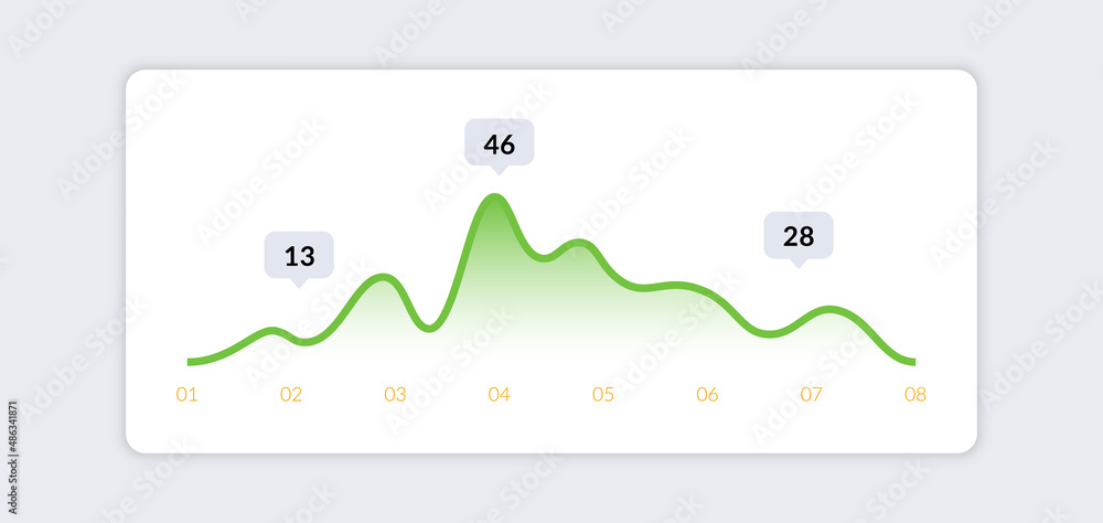 Dashboard UI infographic. Web presentation screen data graphs HUD ...