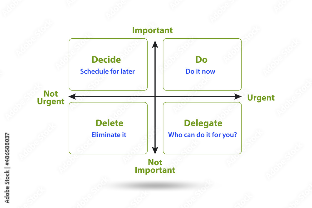Eisenhower matrix helping to prioritize important tasks Stock ...