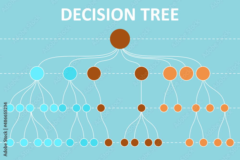 Decision tree diagram in the digital age. Machine learning algorithm ...