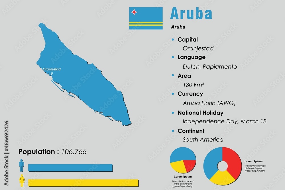Aruba infographic vector illustration complemented with accurate ...