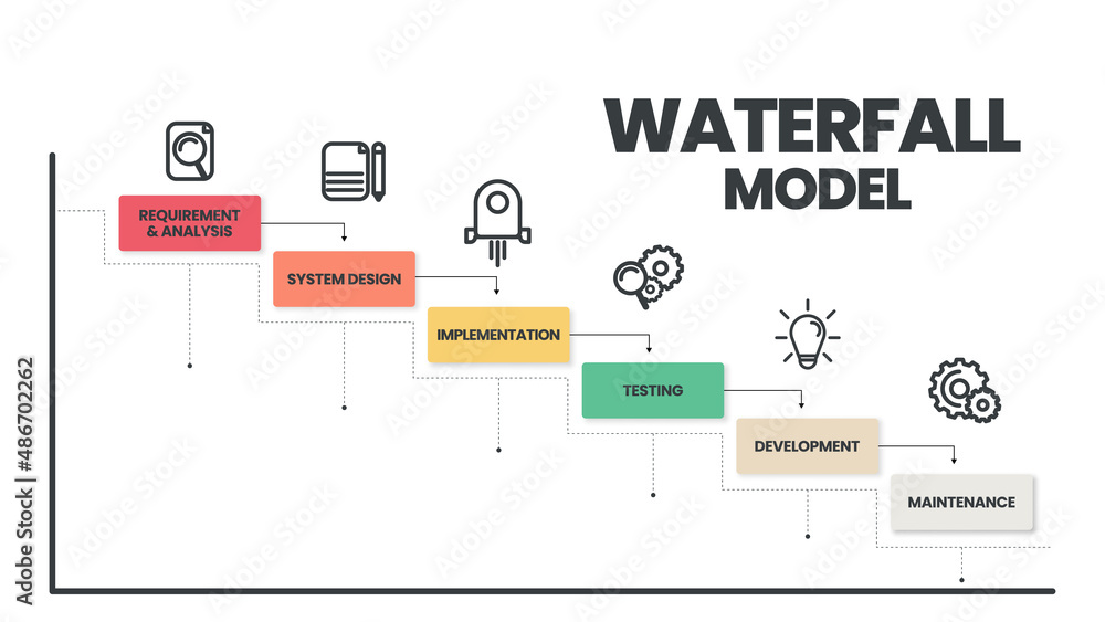 The waterfall model infographic vector is used in software engineering ...