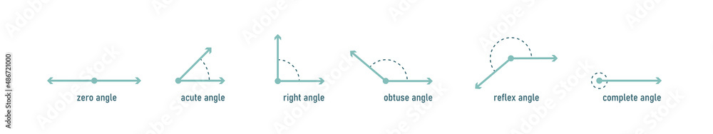 Types of angles icon set. Measures and names of angles. Mathematics ...