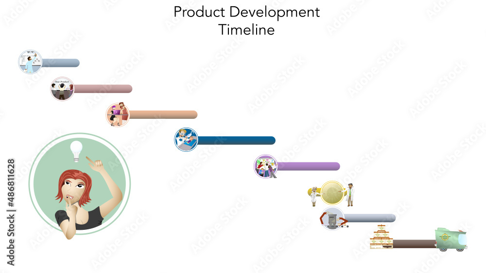 Product timeline, graphical representation of product development ...