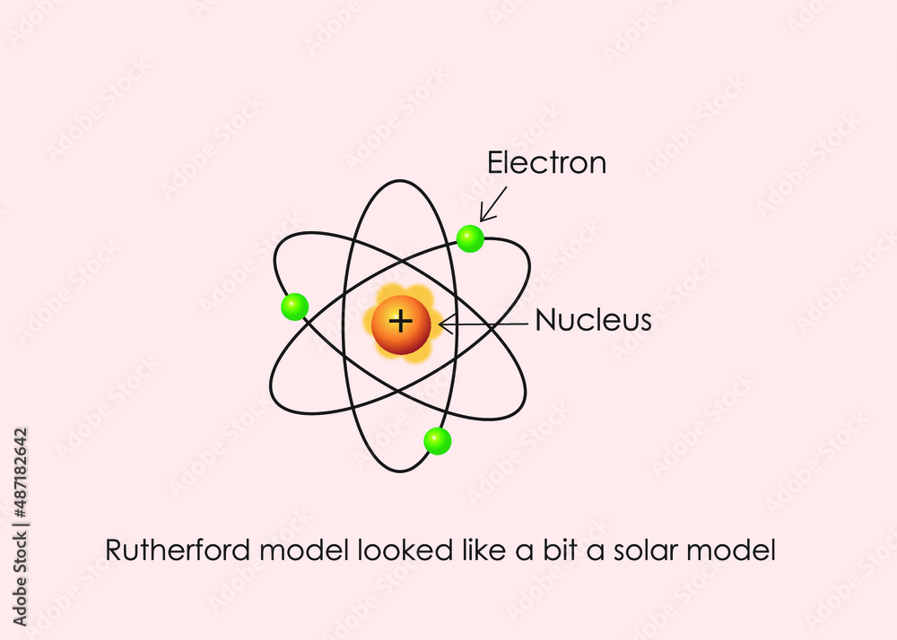Rutherford model looked like a bit of a solar model Stock Vector ...