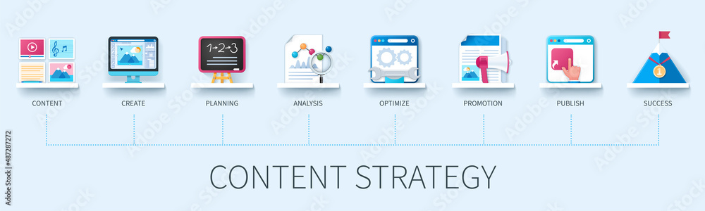 Content strategy banner with icons. Content, create, planning, analysis ...