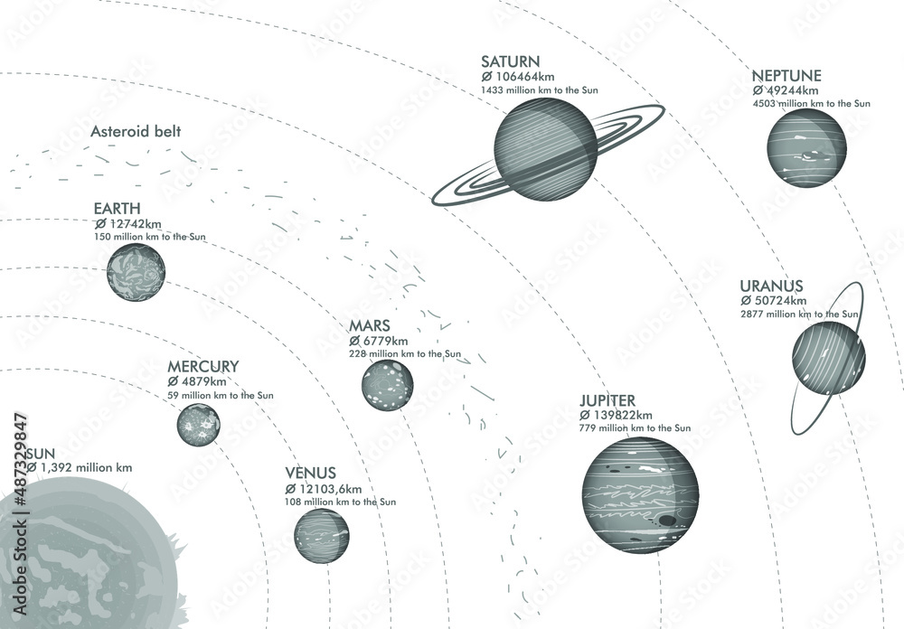 Model of Solar system, vector illustration Stock Vector | Adobe Stock