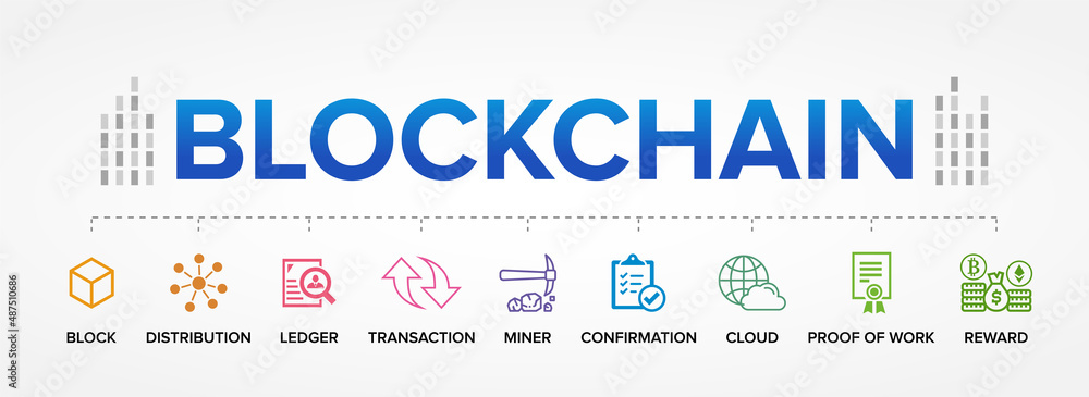 Blockchain - Financial Technology process vector icons set infographics ...