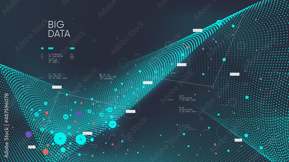 Big data information flow collection and analysis, database processing ...