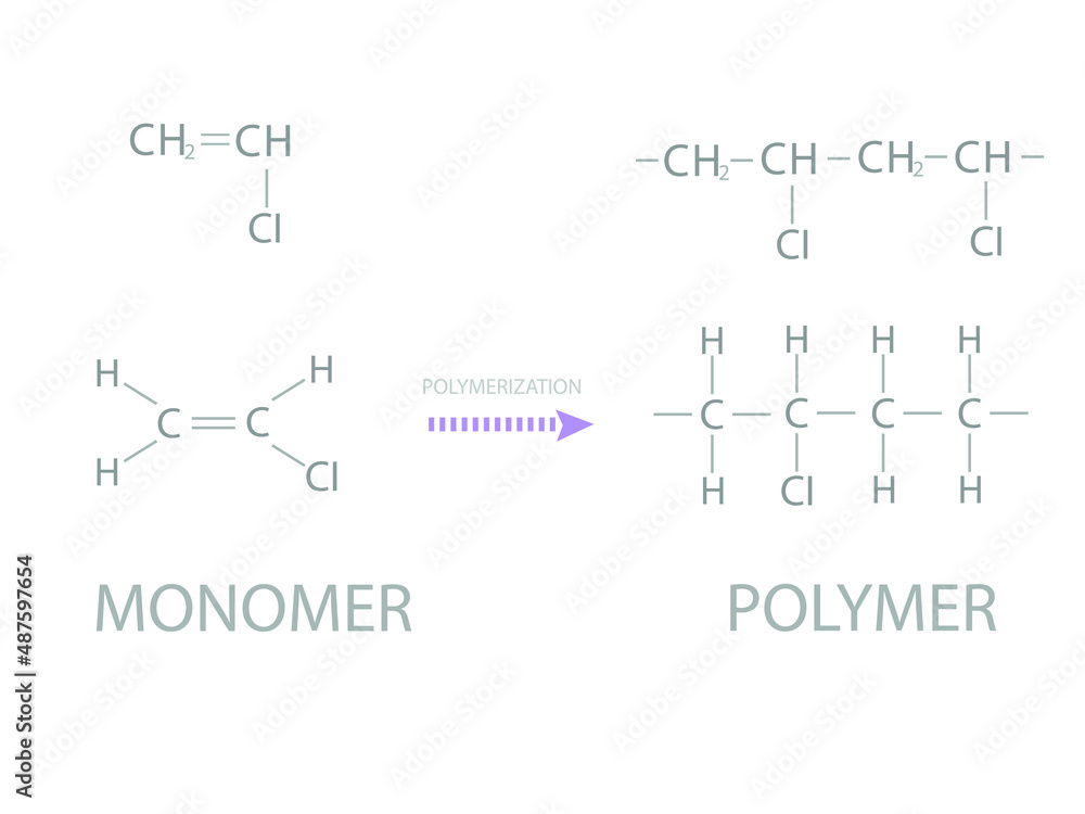 Polymerization (monomer, polymer) molecular skeletal chemical formula ...