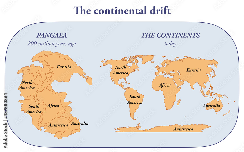 The continental drift and the evolution of the earth from Pangaea to ...