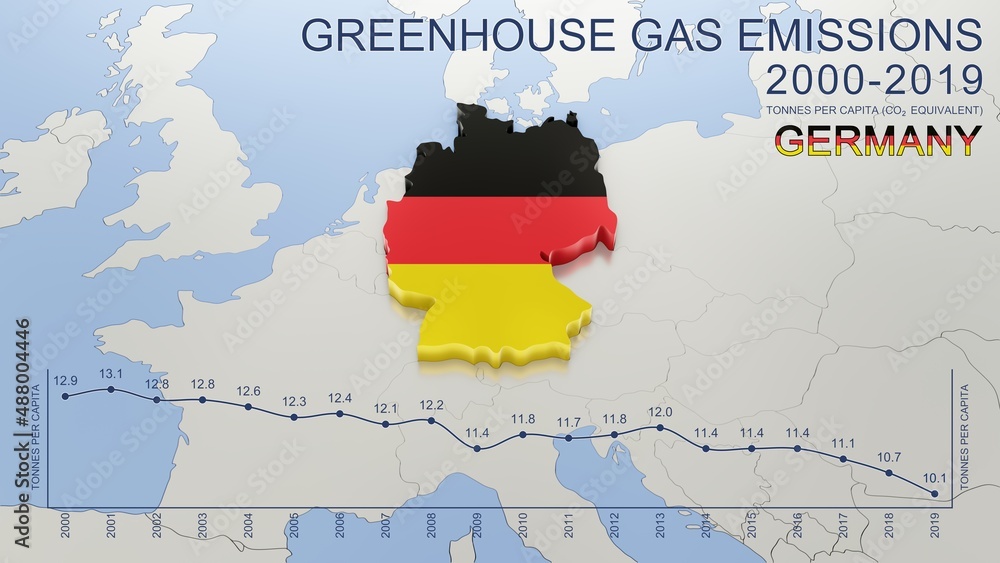 Greenhouse gas emissions in Germany from 2000 to 2019. Values in tonnes ...