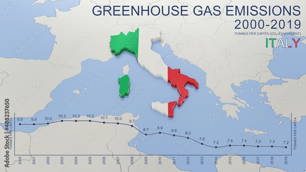 Greenhouse gas emissions in Italy from 2000 to 2019. Values in tonnes ...