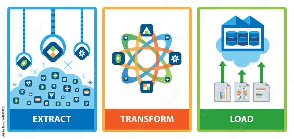 ETL data transformation concept. Raw data are extracted, transformed ...