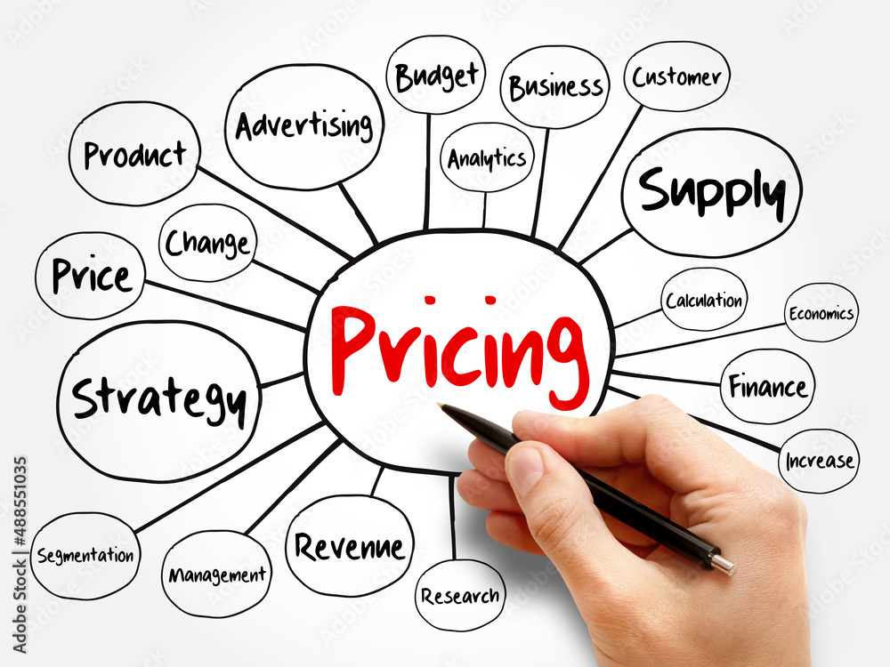 Pricing mind map flowchart, business concept for presentations and ...