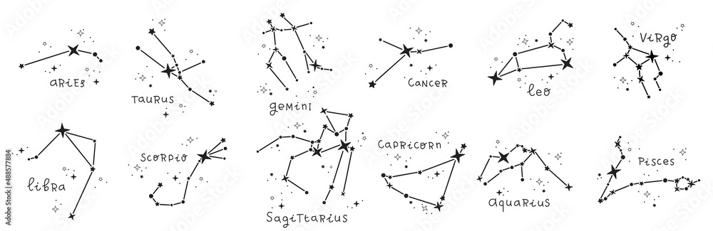 Zodiac Astrology Horoscope Design Vector Illustrations Set Esoteric