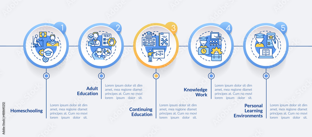 Lifelong learning contexts circle infographic template. Data ...