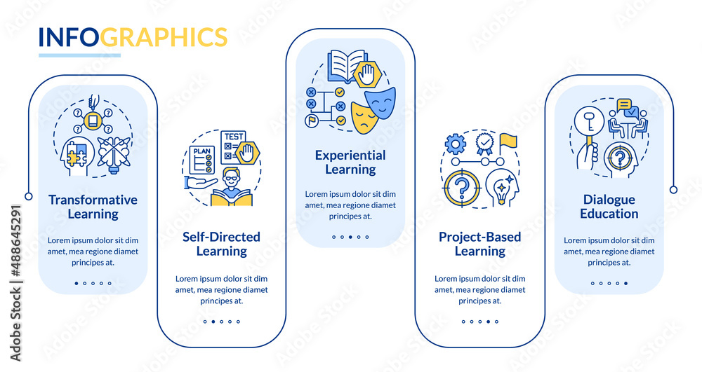 Adult education theories and forms rectangle infographic template. Data ...