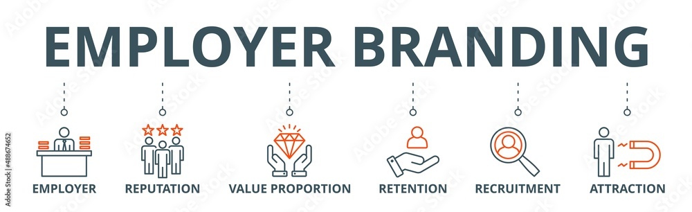 Employer branding banner web icon vector illustration concept with an ...
