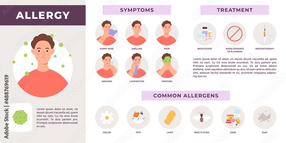 Allergy infographic with symptoms, treatment and common allergens. Man ...