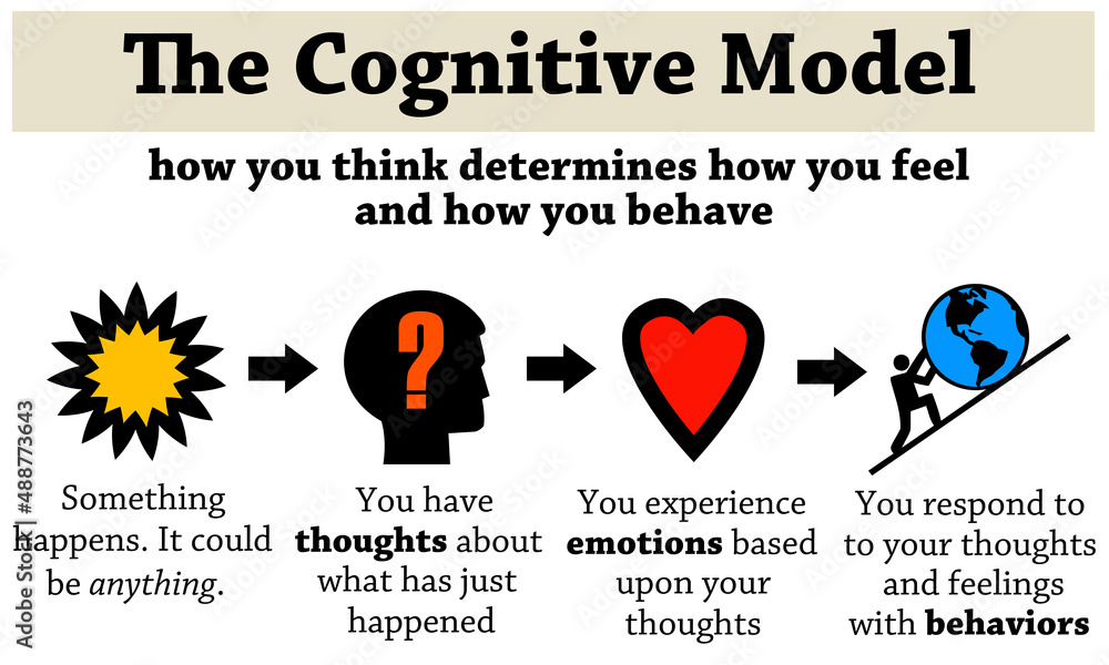cognitive model Stock-Illustration | Adobe Stock