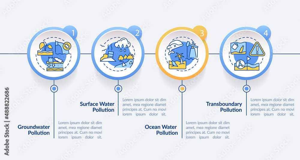 Water pollution classification circle infographic template. Protect ...