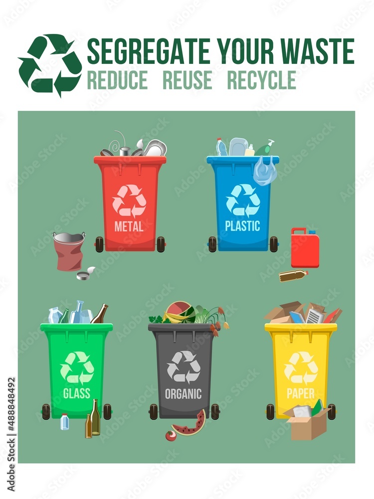 Vertical educational poster with garbage cans. Sorted garbage: metal ...