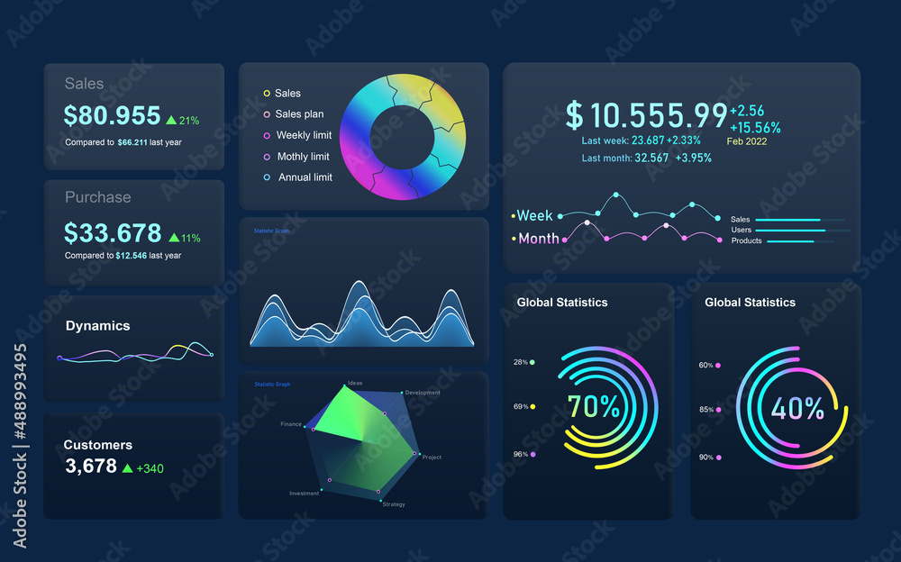 UI Dashboard Concept Modern Infographic With Template And Chart 