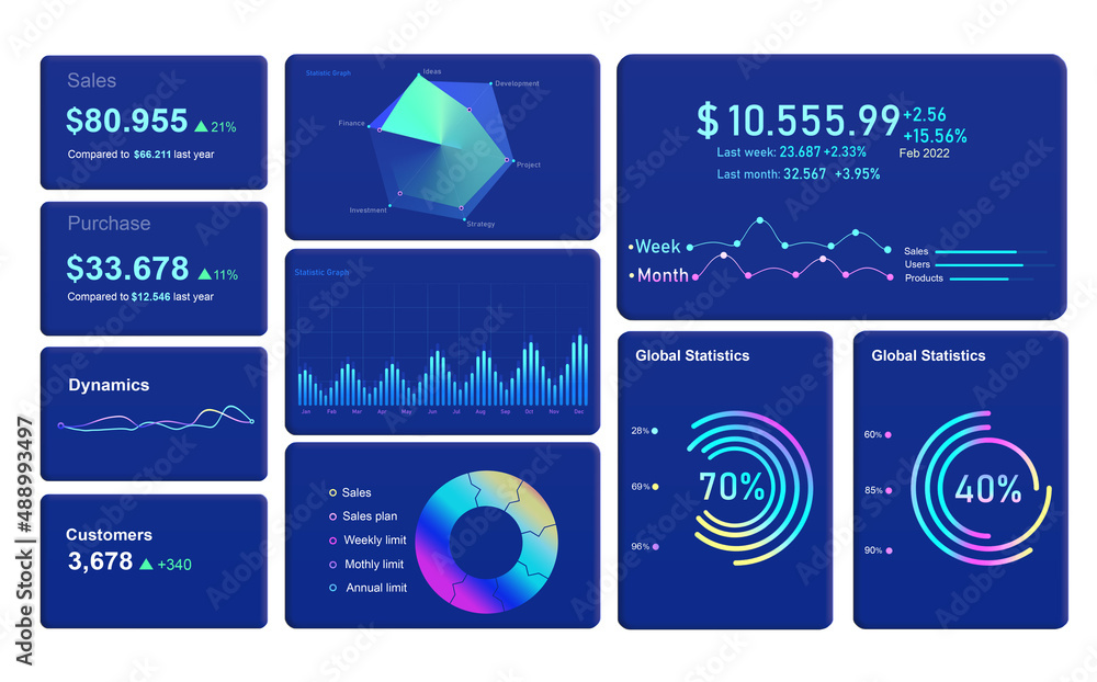 UI dashboard concept.Modern infographic with template and chart ...