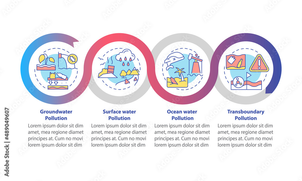 Water pollution categorization loop infographic template. Data ...