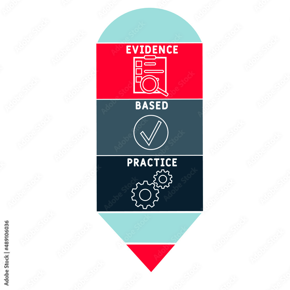 EBP Evidence-based practice acronym. business concept background ...