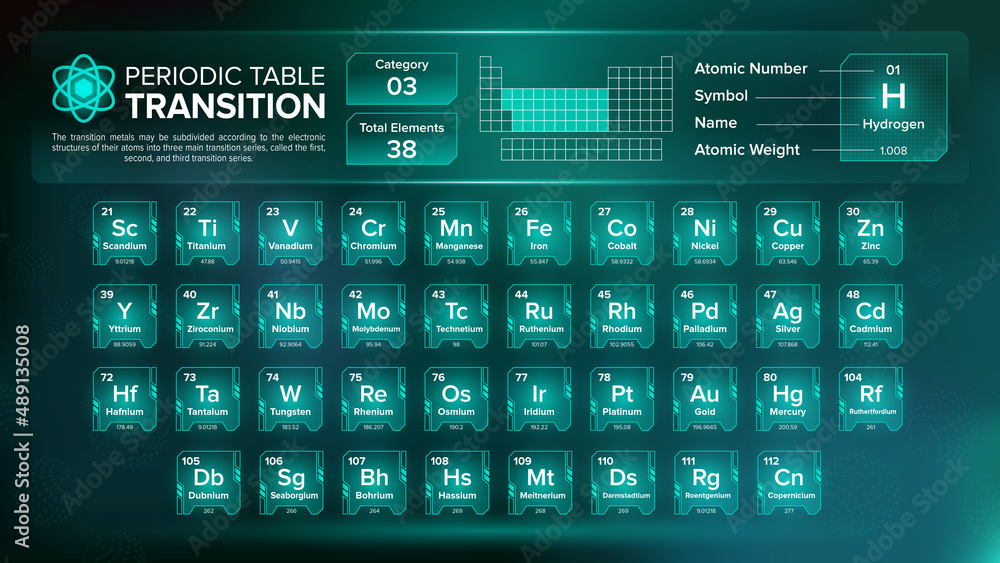 Periodic Table Alkaline Group Three (III) Element Vector Designs Stock ...